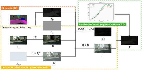 Remote Sensing | Free Full-Text | A Dual-Branch Autoencoder Network for ...