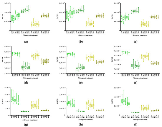 Remote Sensing Free Full Text Enhanced Leaf Area Index Estimation In Rice By Integrating Uav