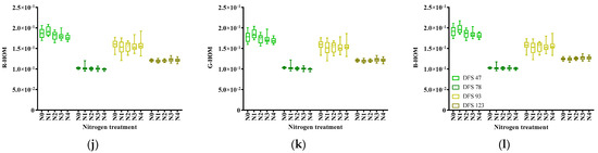 Remote Sensing Free Full Text Enhanced Leaf Area Index Estimation In Rice By Integrating Uav