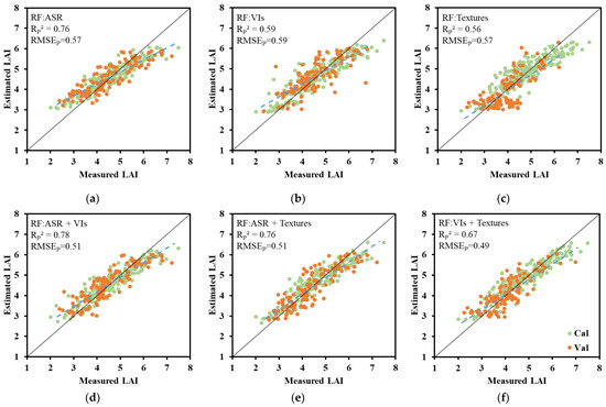 Remote Sensing | Free Full-Text | Enhanced Leaf Area Index Estimation in Rice by Integrating UAV ...