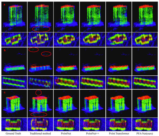 Remote Sensing | Free Full-Text | Position-Feature Attention Network-Based Approach for Semantic ...