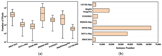 Remote Sensing | Free Full-Text | Ship Detection with Deep Learning in ...