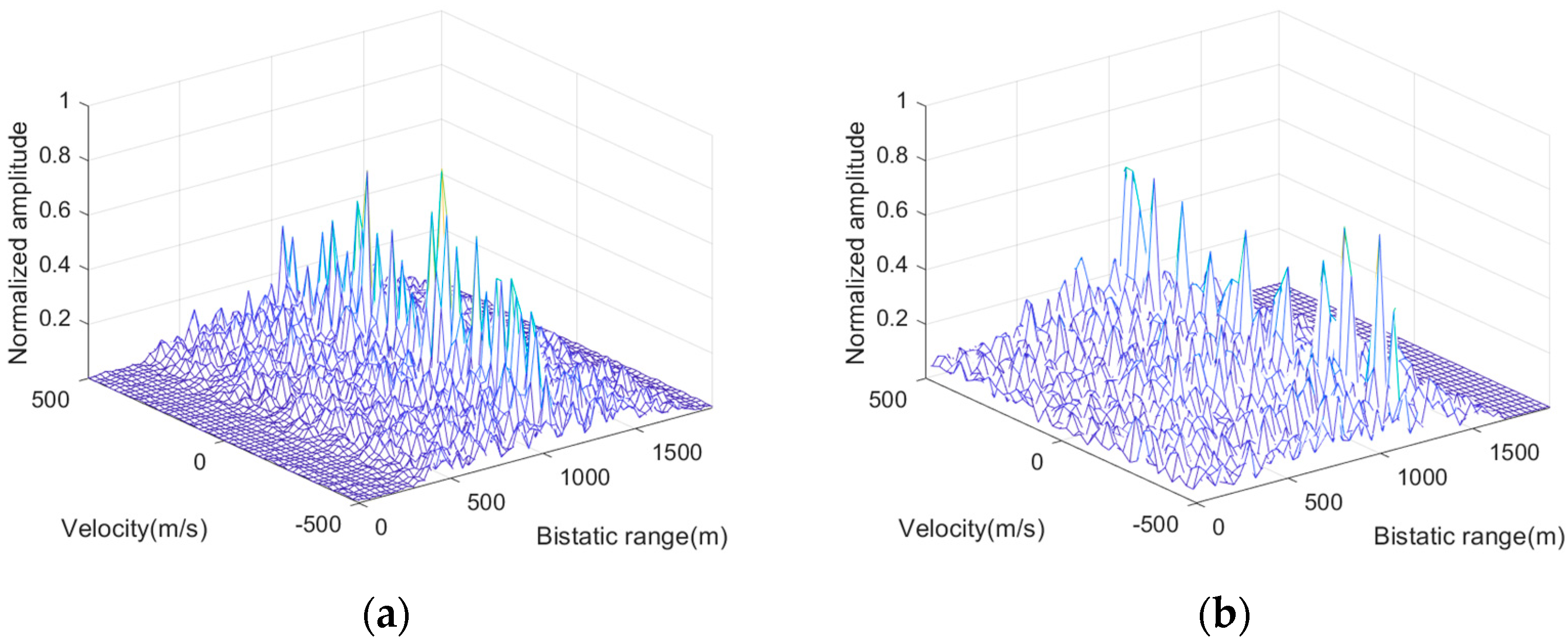A Coherent Integration Method For Moving Target Detection In Frequency Agile Signal Based