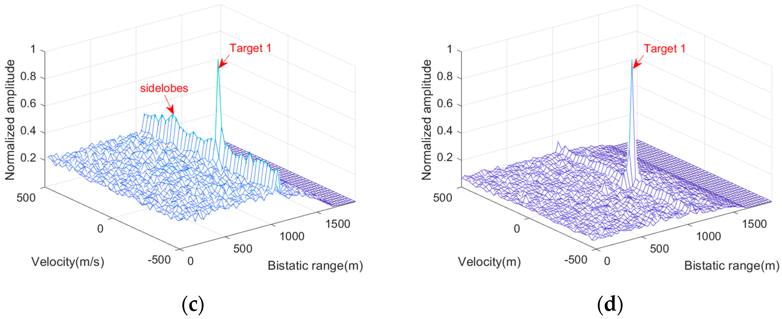 A Coherent Integration Method For Moving Target Detection In Frequency Agile Signal Based