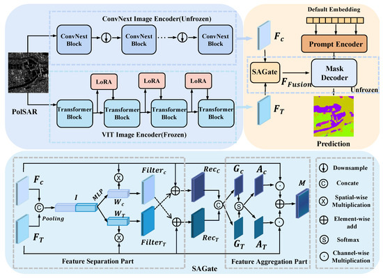 Remote Sensing Free Full Text Bsdsnet Dual Stream Feature