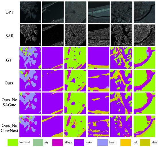 Remote Sensing | Free Full-Text | BSDSNet: Dual-Stream Feature Extraction Network Based on ...