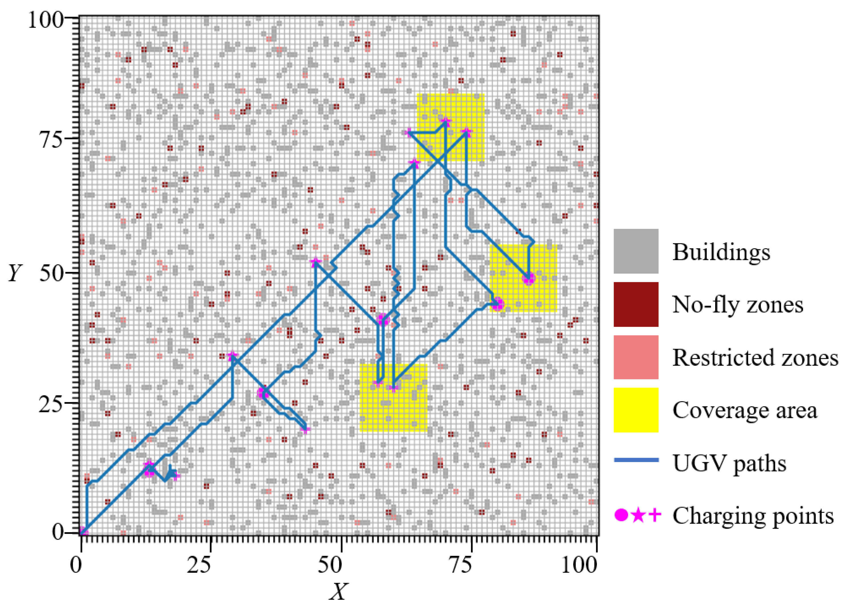 Remote Sensing | Free Full-Text | A Path Planning Method for ...