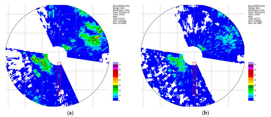 An RTK UAV-Based Method for Radial Velocity Validation of Weather Radar