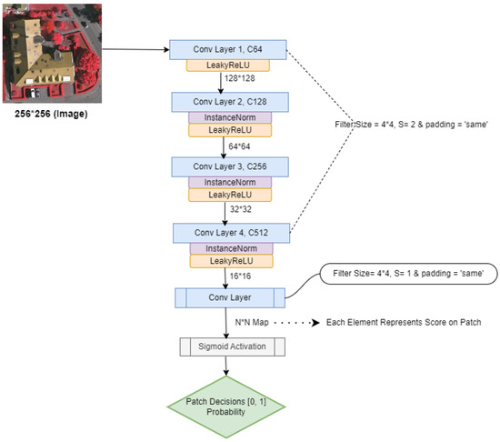 Multispectral Band-Aware Generation of Satellite Images across Domains ...