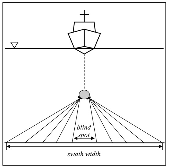 A Survey of Seafloor Characterization and Mapping Techniques