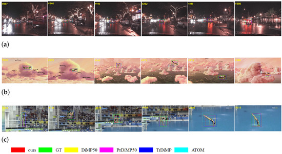 Remote Sensing | Free Full-Text | Multimodal Features Alignment for Vision–Language Object Tracking