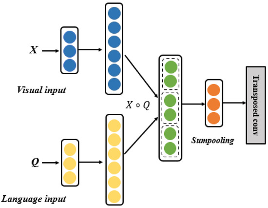 Remote Sensing | Free Full-Text | Multimodal Features Alignment for Vision–Language Object Tracking