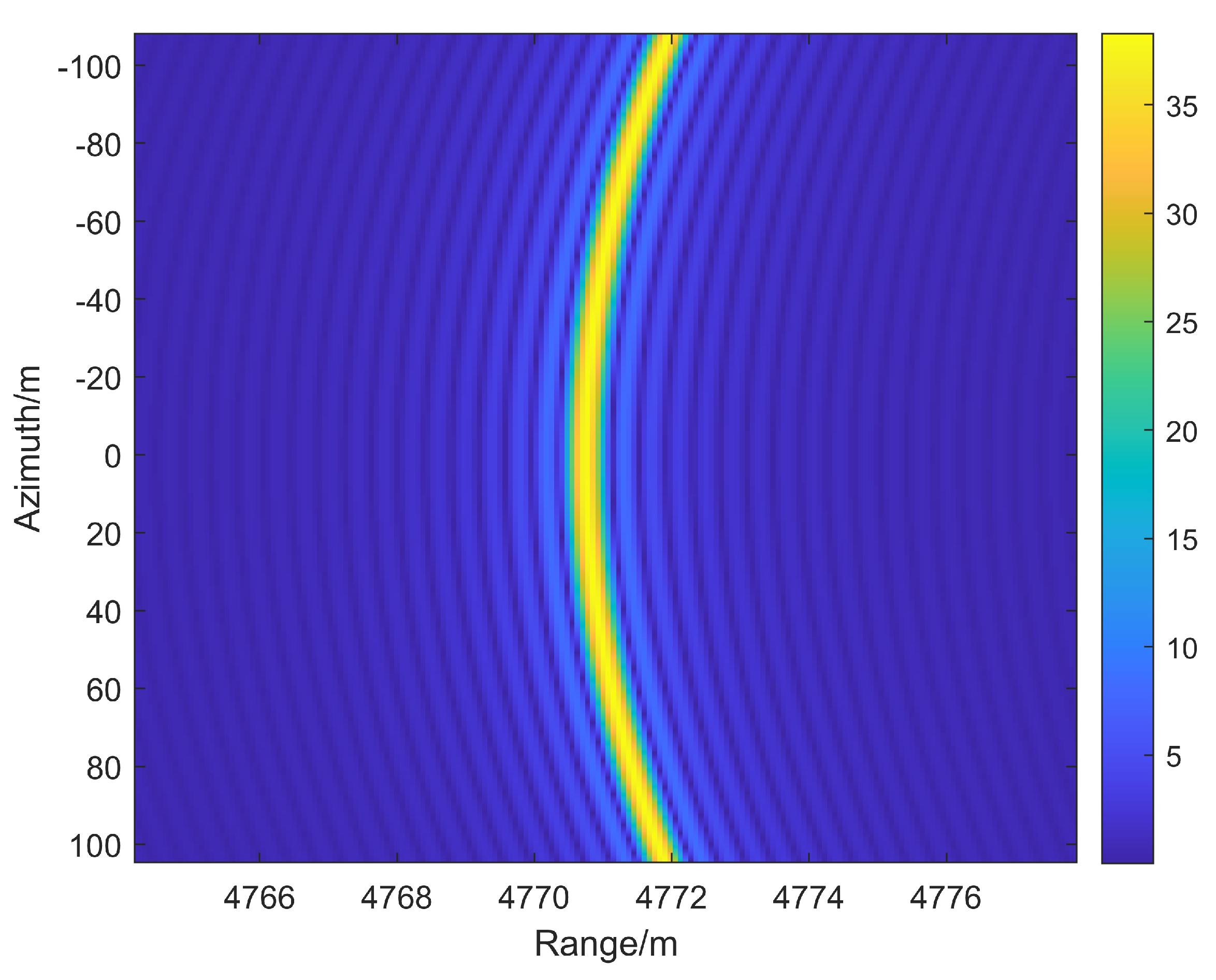 Optical Imaging Method of Synthetic-Aperture Radar for Moving Targets