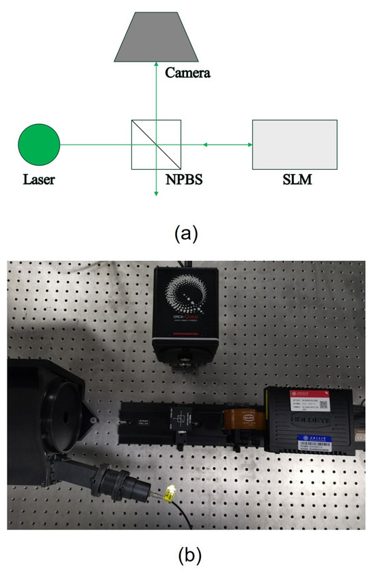 Optical Imaging Method of Synthetic-Aperture Radar for Moving Targets