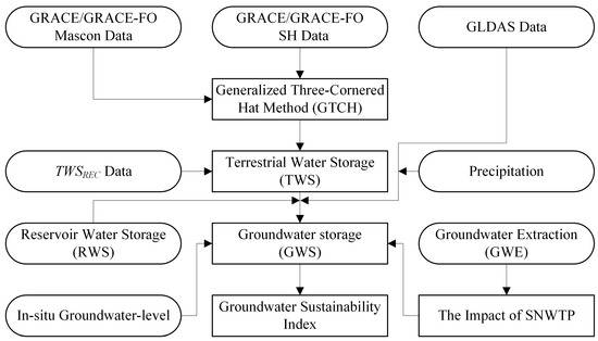 Spatiotemporal Variations and Sustainability Characteristics of ...