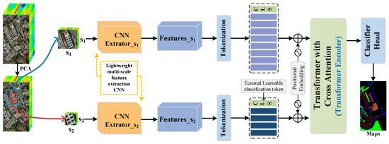 A Novel Transformer Network with a CNN-Enhanced Cross-Attention ...