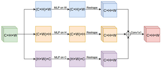 Road Extraction from Remote Sensing Imagery with Spatial Attention Based on Swin Transformer