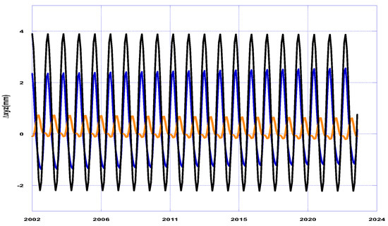 An Updated Estimate of Geocenter Variation from Analysis of SLR Data