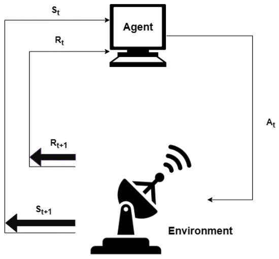 Radar-Jamming Decision-Making Based on Improved Q-Learning and FPGA Hardware Implementation