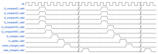 Radar-Jamming Decision-Making Based on Improved Q-Learning and FPGA Hardware Implementation