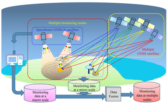 Remote Sensing | Free Full-Text | Review of GNSS-R Technology for Soil Moisture Inversion