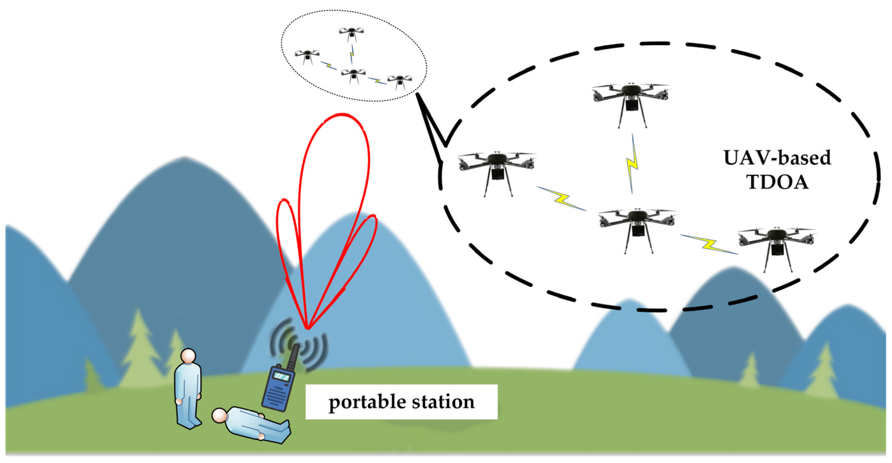 High-Precision Time Difference of Arrival Estimation Method Based on ...