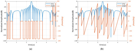 High-Precision Time Difference of Arrival Estimation Method Based on ...