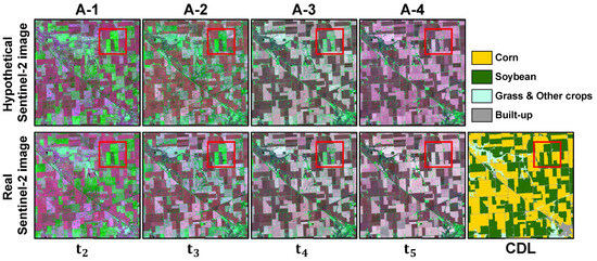 Assessing the Potential of Multi-Temporal Conditional Generative Adversarial Networks in SAR-to ...