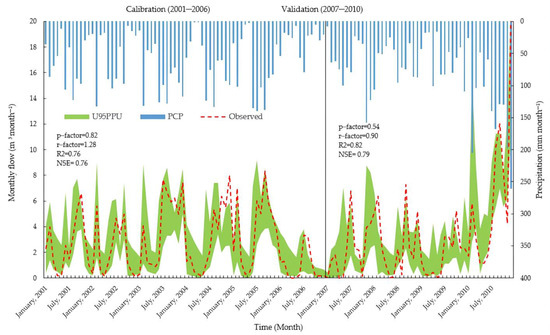 Modelling Floodplain Vegetation Response to Climate Change, Using the ...