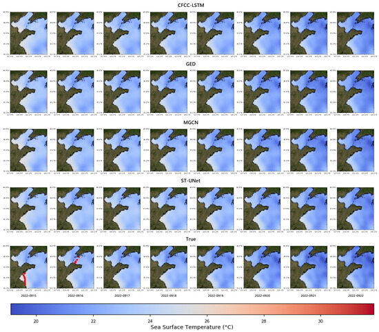 Prediction of Sea Surface Temperature Using U-Net Based Model
