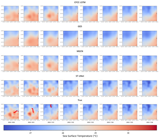 Prediction of Sea Surface Temperature Using U-Net Based Model