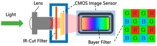 The Retrieval of Ground NDVI (Normalized Difference Vegetation Index ...