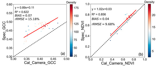 The Retrieval of Ground NDVI (Normalized Difference Vegetation Index ...