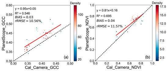 The Retrieval of Ground NDVI (Normalized Difference Vegetation Index ...