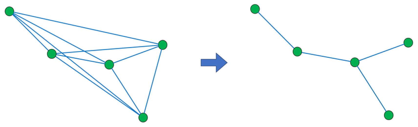 Monitoring Dynamically Changing Migratory Flocks Using an Algebraic Graph Theory-Based ...
