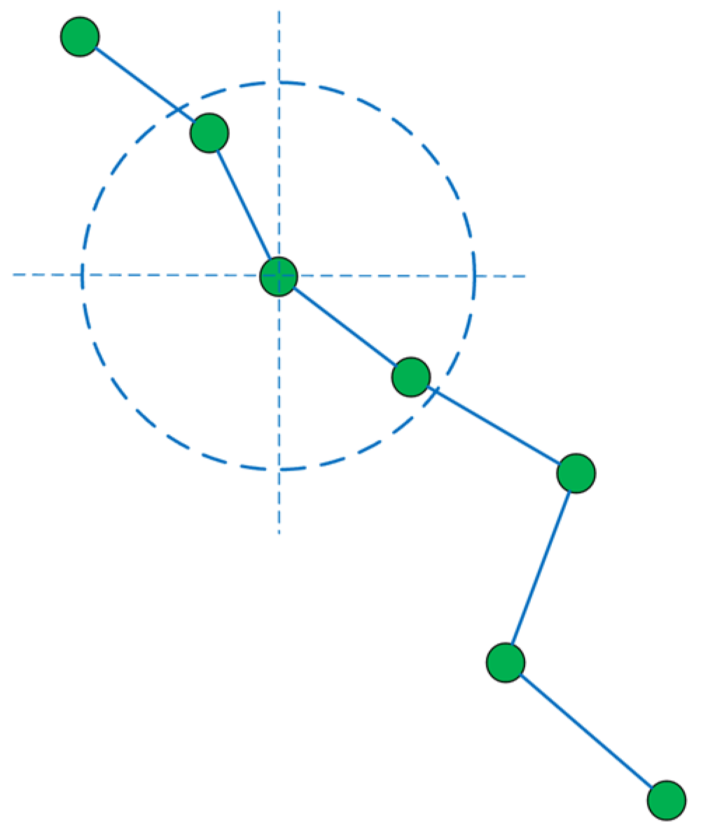 Monitoring Dynamically Changing Migratory Flocks Using an Algebraic Graph Theory-Based ...