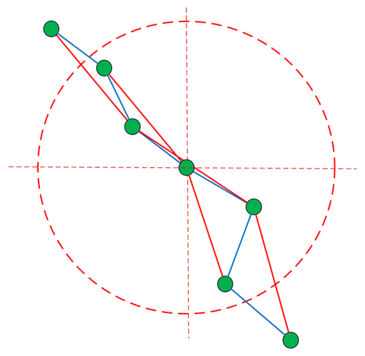 Monitoring Dynamically Changing Migratory Flocks Using an Algebraic Graph Theory-Based ...