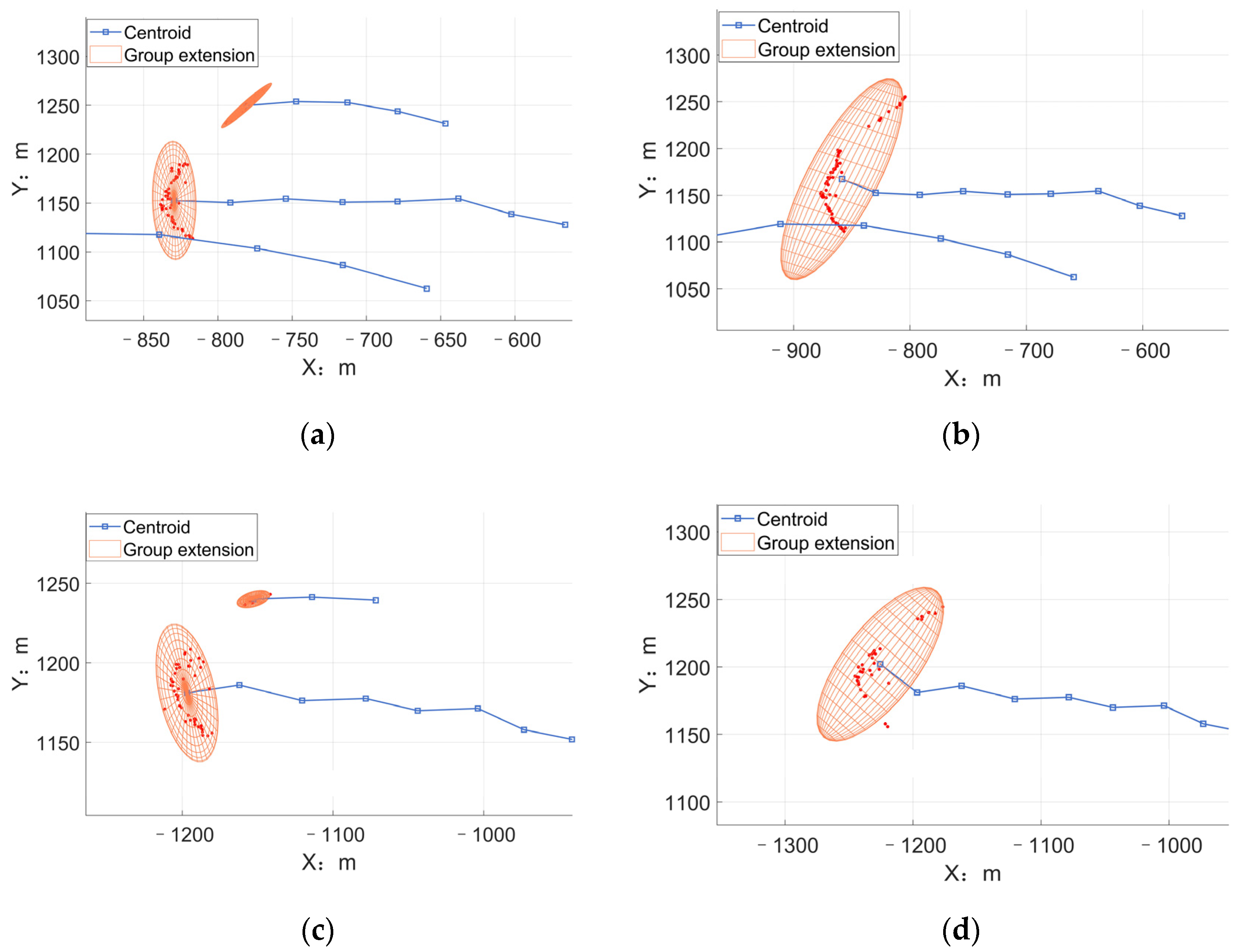 Monitoring Dynamically Changing Migratory Flocks Using an Algebraic Graph Theory-Based ...