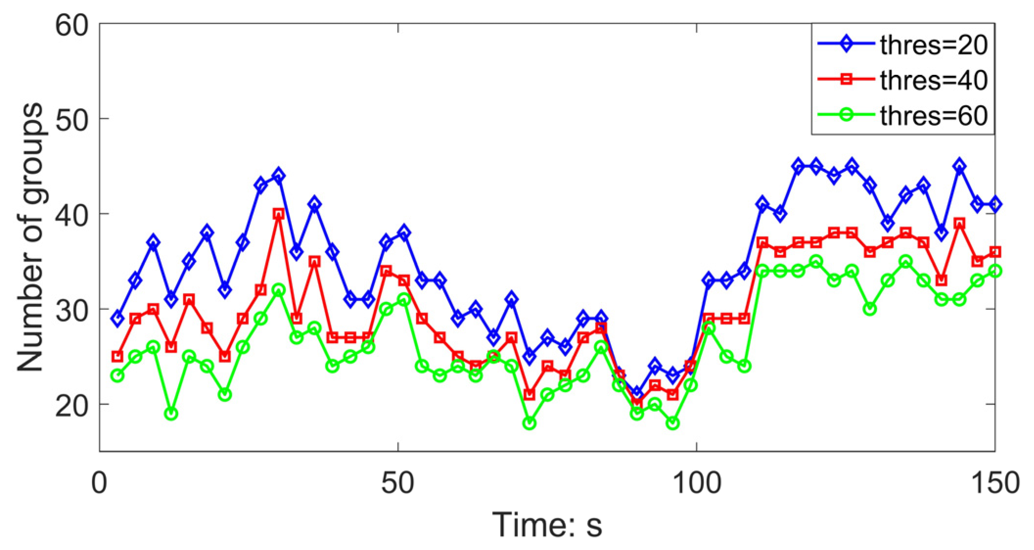 Monitoring Dynamically Changing Migratory Flocks Using an Algebraic Graph Theory-Based ...