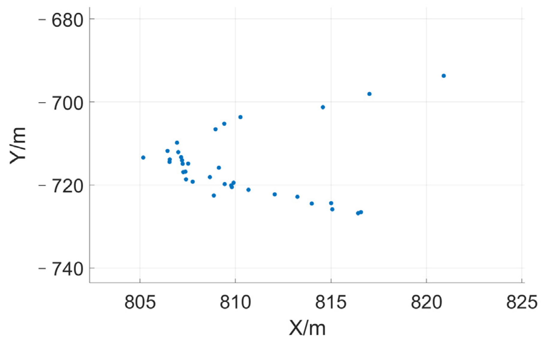 Monitoring Dynamically Changing Migratory Flocks Using an Algebraic Graph Theory-Based ...