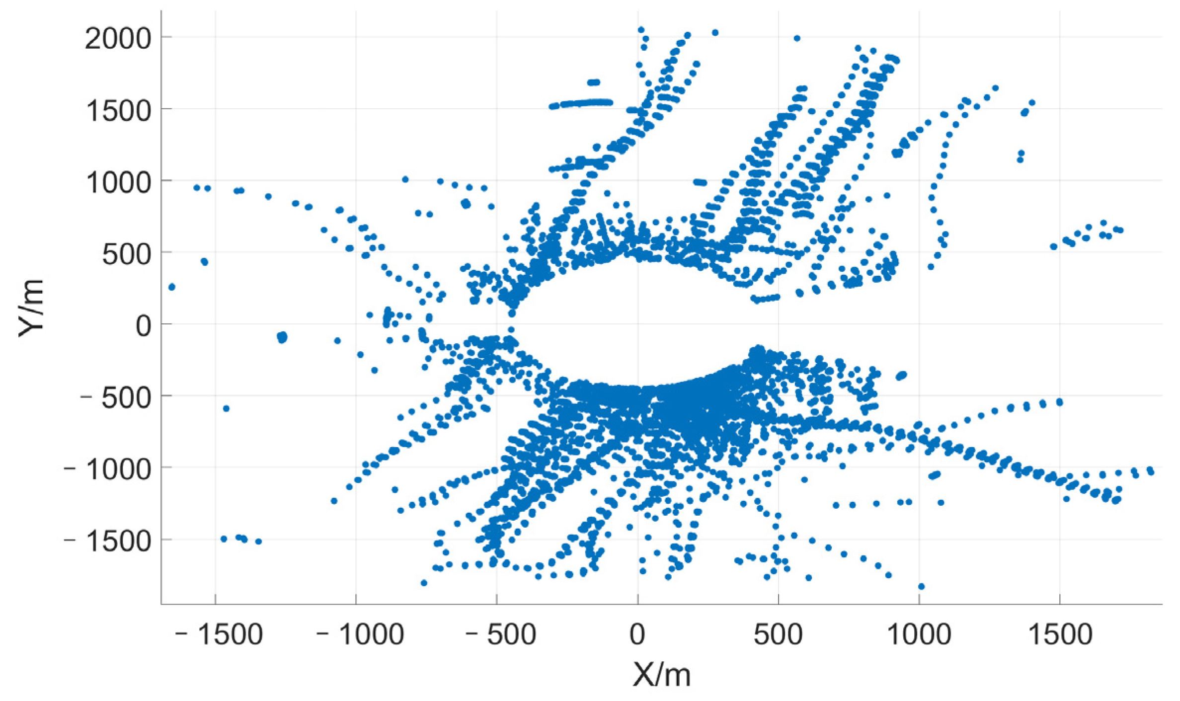 Monitoring Dynamically Changing Migratory Flocks Using an Algebraic Graph Theory-Based ...