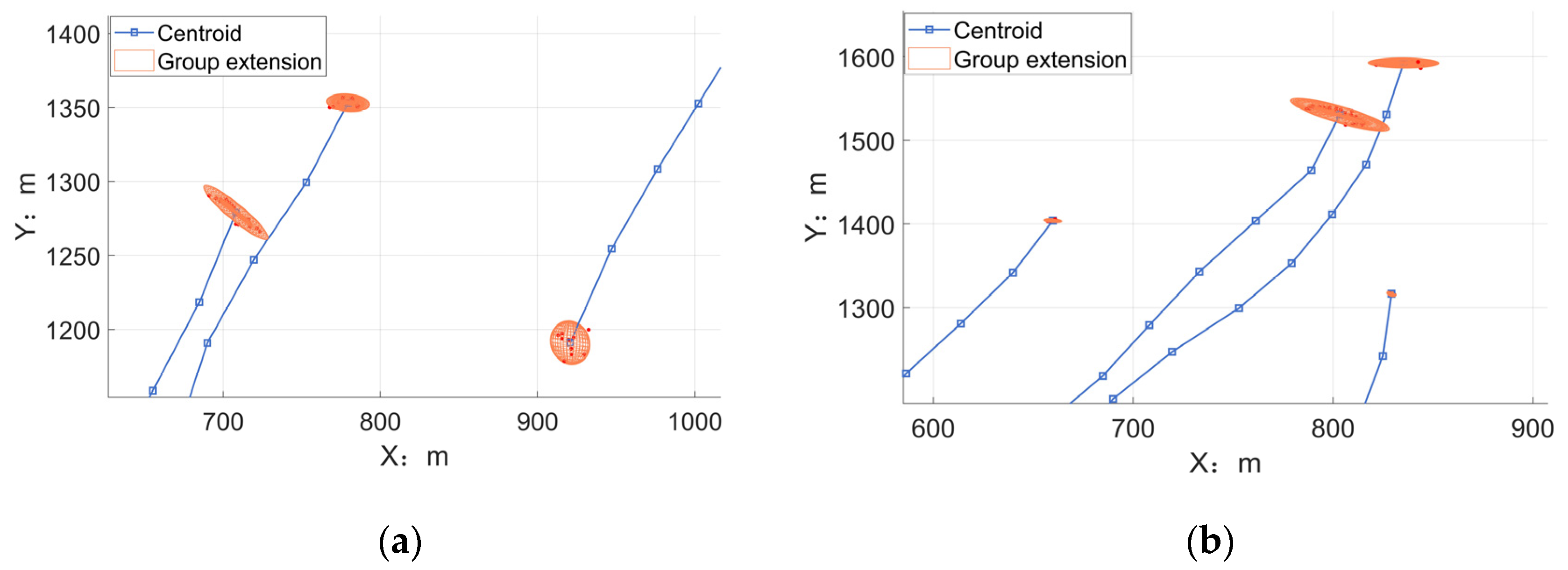 Monitoring Dynamically Changing Migratory Flocks Using an Algebraic Graph Theory-Based ...