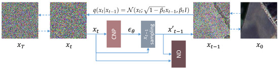 Remote Sensing | Free Full-Text | Denoising Diffusion Probabilistic Model with Adversarial ...