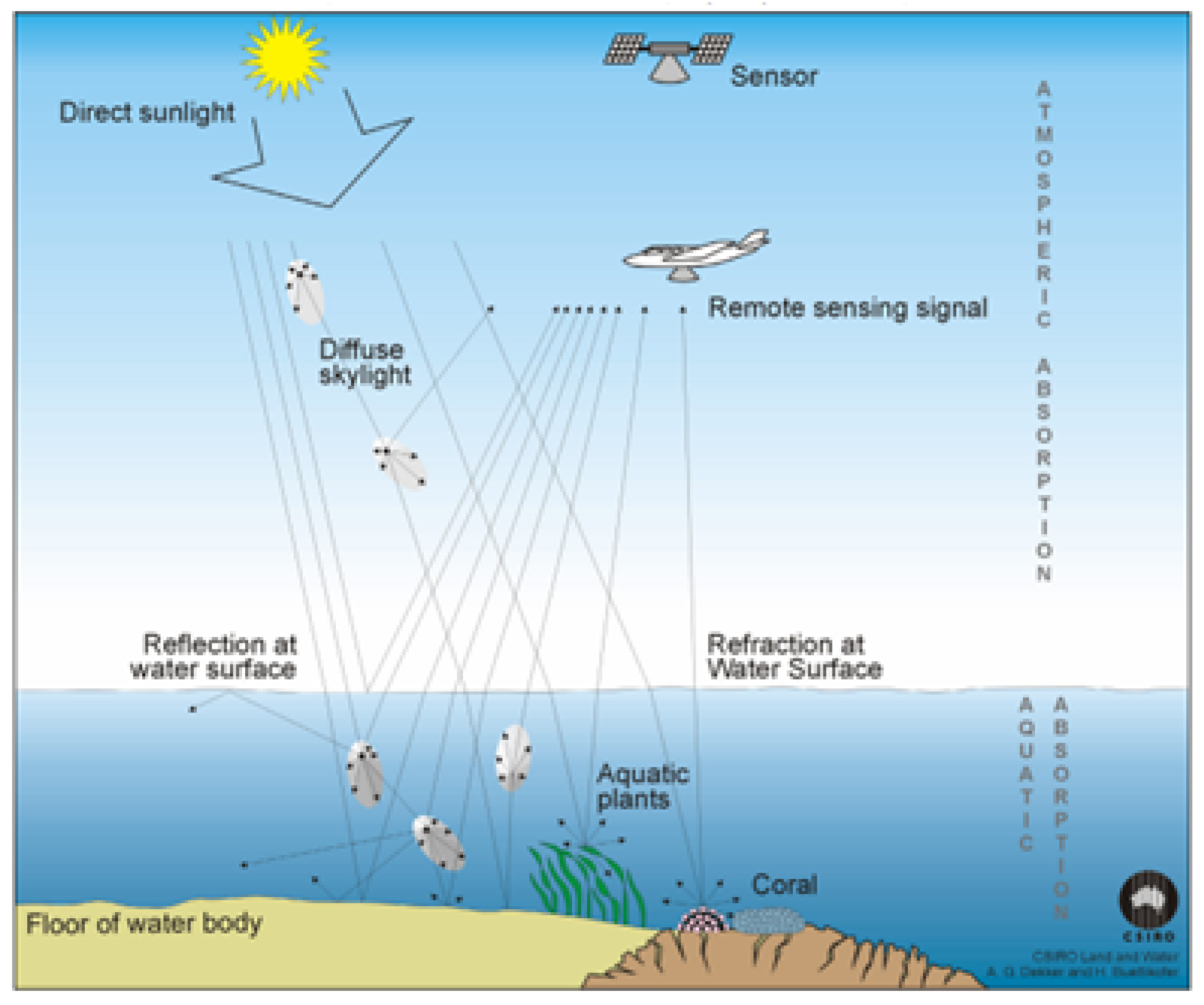 Validating Digital Earth Australia NBART for the Landsat 9 Underfly of ...