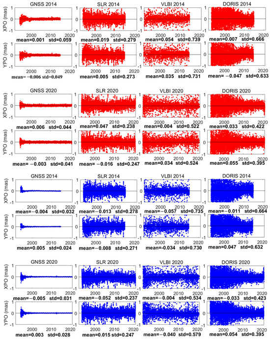 Assessment of the Improvement in Observation Precision of GNSS, SLR ...