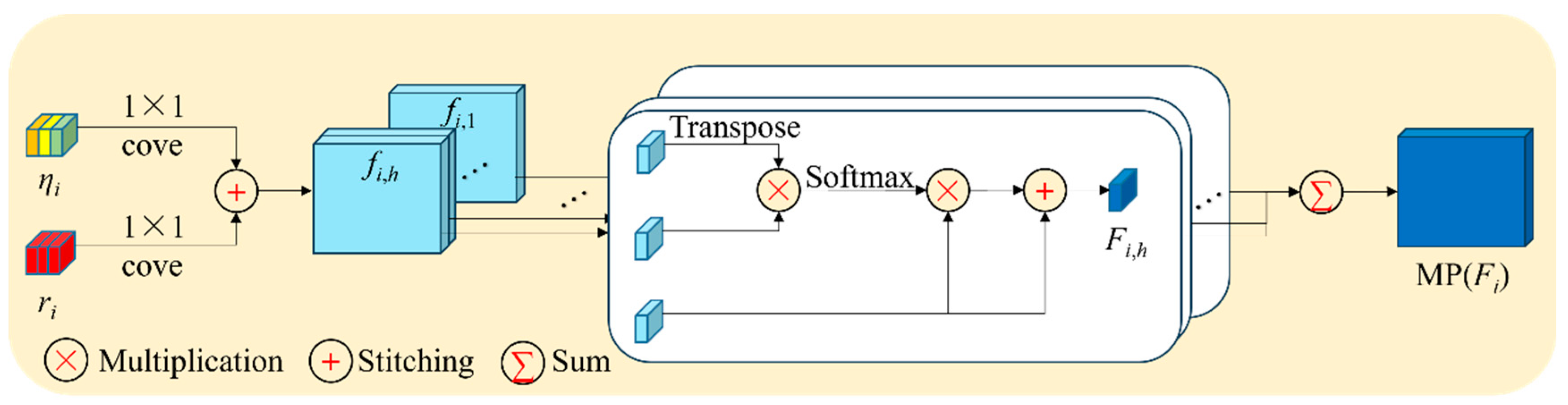 Remote Sensing | Free Full-Text | PointMM: Point Cloud Semantic Segmentation CNN under Multi ...