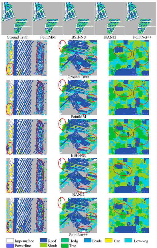 Remote Sensing | Free Full-Text | PointMM: Point Cloud Semantic Segmentation CNN under Multi ...
