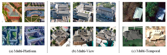 IML-Net: A Framework for Cross-View Geo-Localization with Multi-Domain ...
