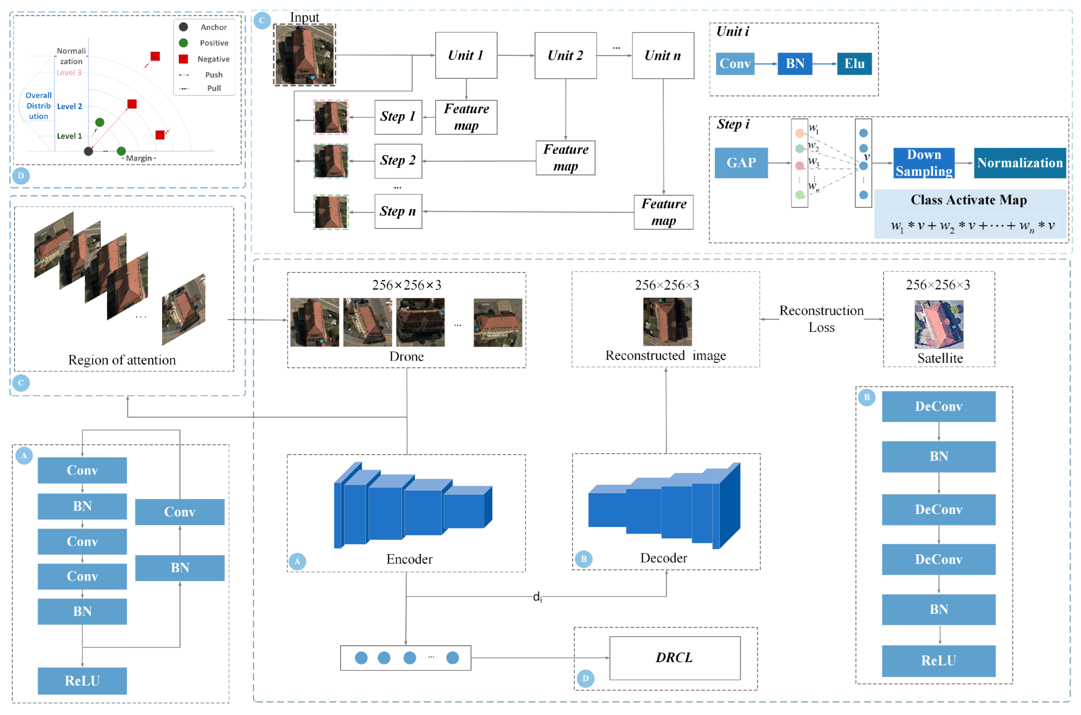 Remote Sensing | Free Full-Text | IML-Net: A Framework for Cross-View ...