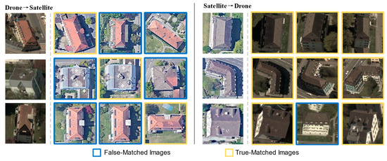 IML-Net: A Framework for Cross-View Geo-Localization with Multi-Domain Remote Sensing Data